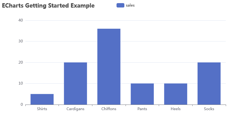 Apache EChartsを使って簡単グラフ描画 #JavaScript - Qiita