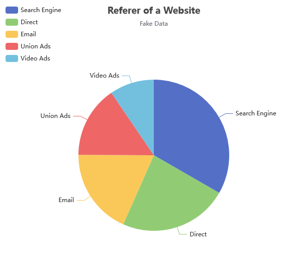 Apache EChartsを使って簡単グラフ描画 #JavaScript - Qiita