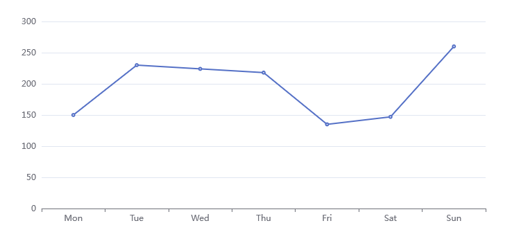 Apache EChartsを使って簡単グラフ描画 #JavaScript - Qiita
