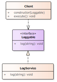 DIコンテナTSyringeで引数のあるコンストラクタを扱う #DependencyInjection - Qiita