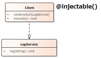 DIコンテナTSyringeで引数のあるコンストラクタを扱う #DependencyInjection - Qiita