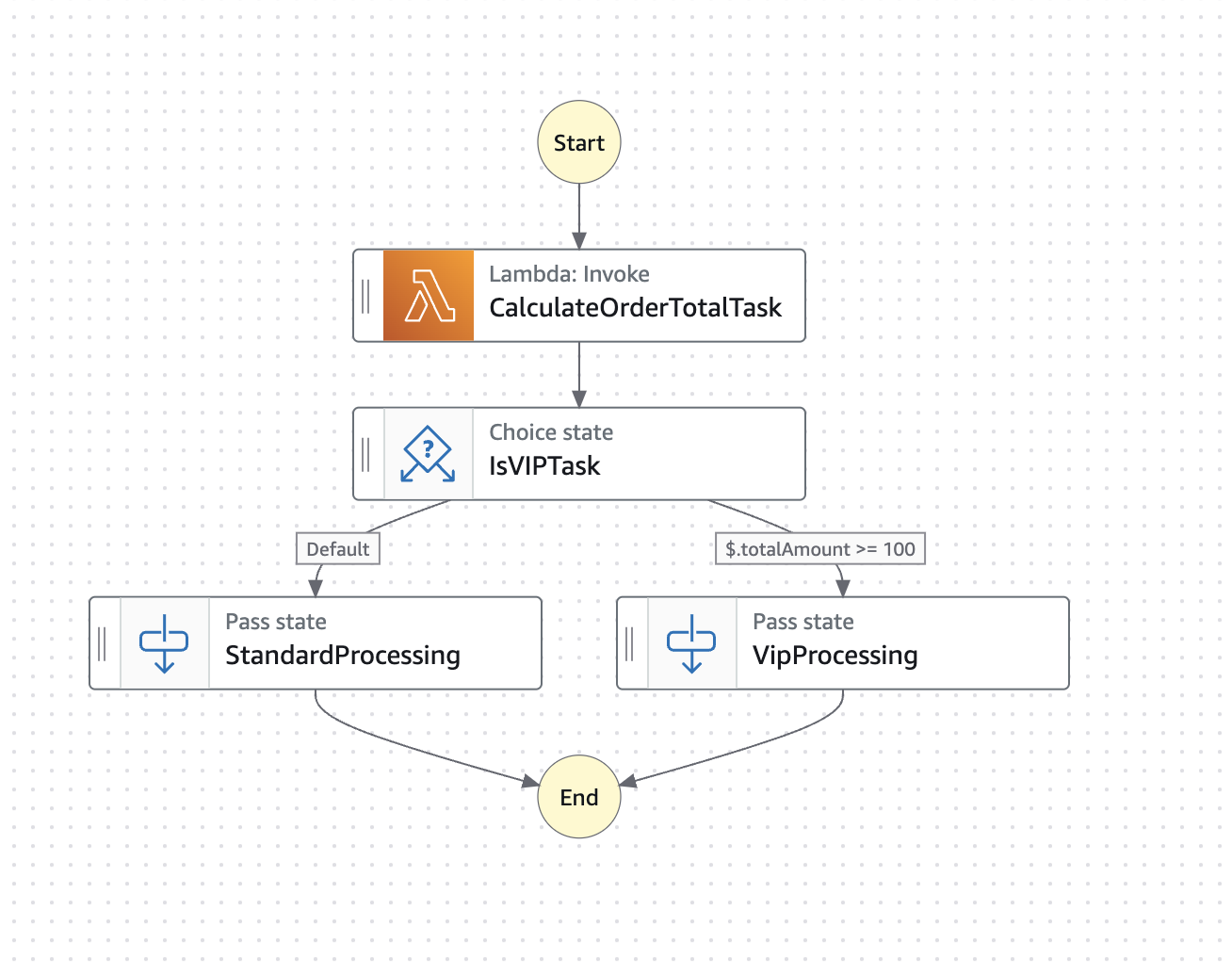 StepFunctionsがJSONataに対応したらしいので試してみた #AWS - Qiita