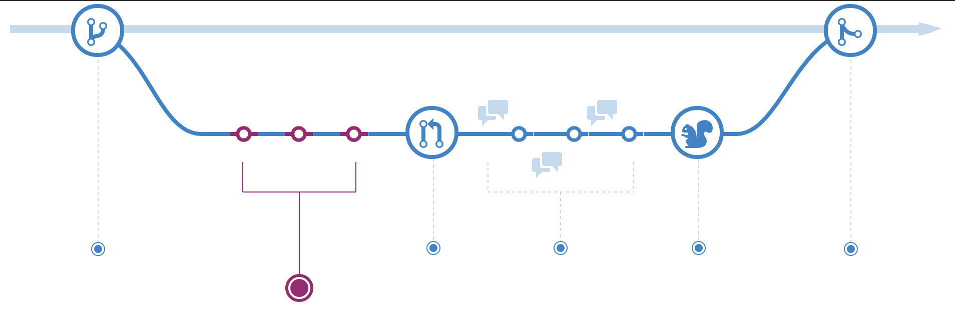 Sourcetree で簡単に使うgithub Qiita