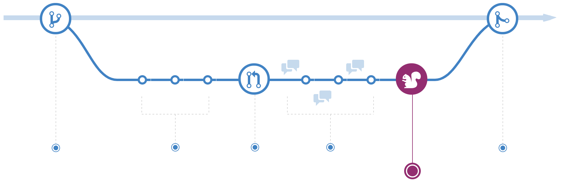 Sourcetree で簡単に使うgithub Qiita