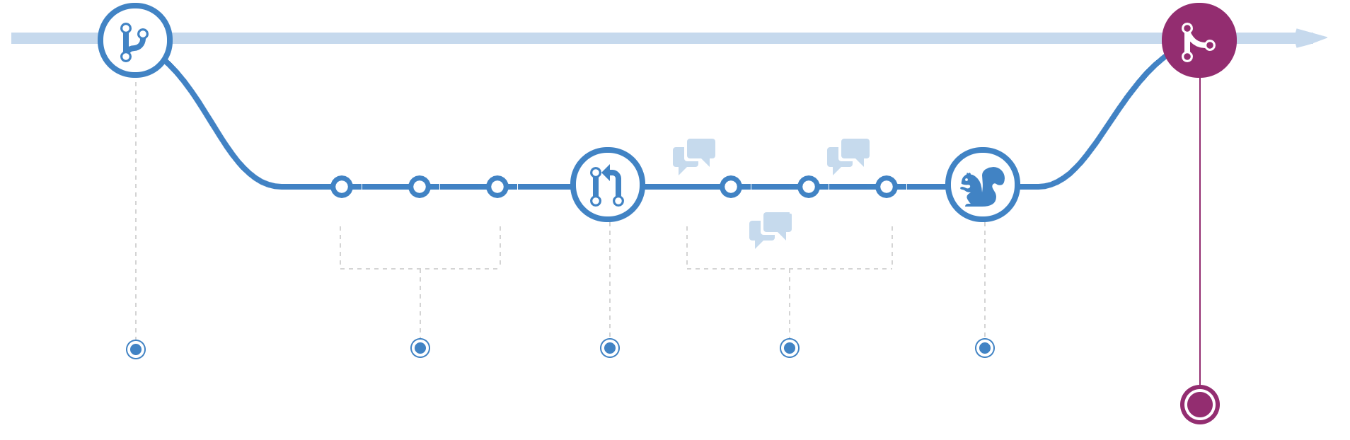 Sourcetree で簡単に使うgithub Qiita