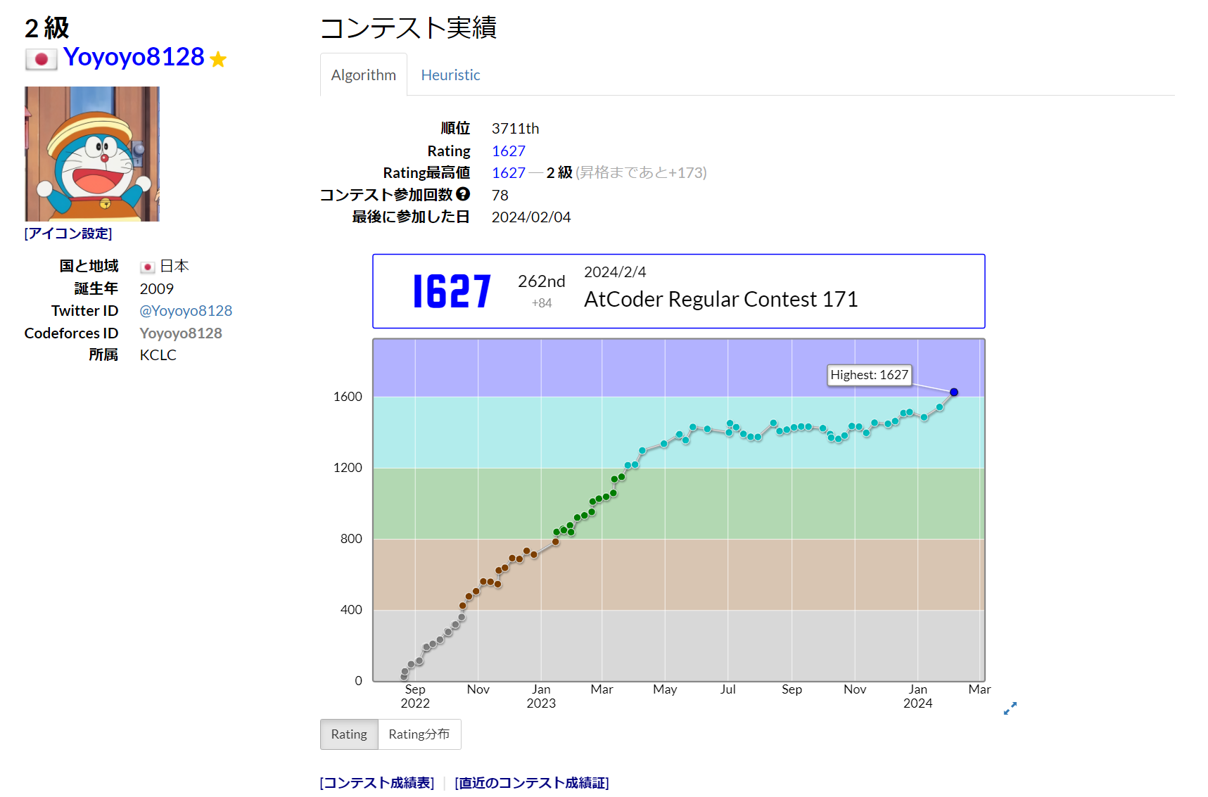 Atcoderで入青しました 競技プログラミング Qiita 3854