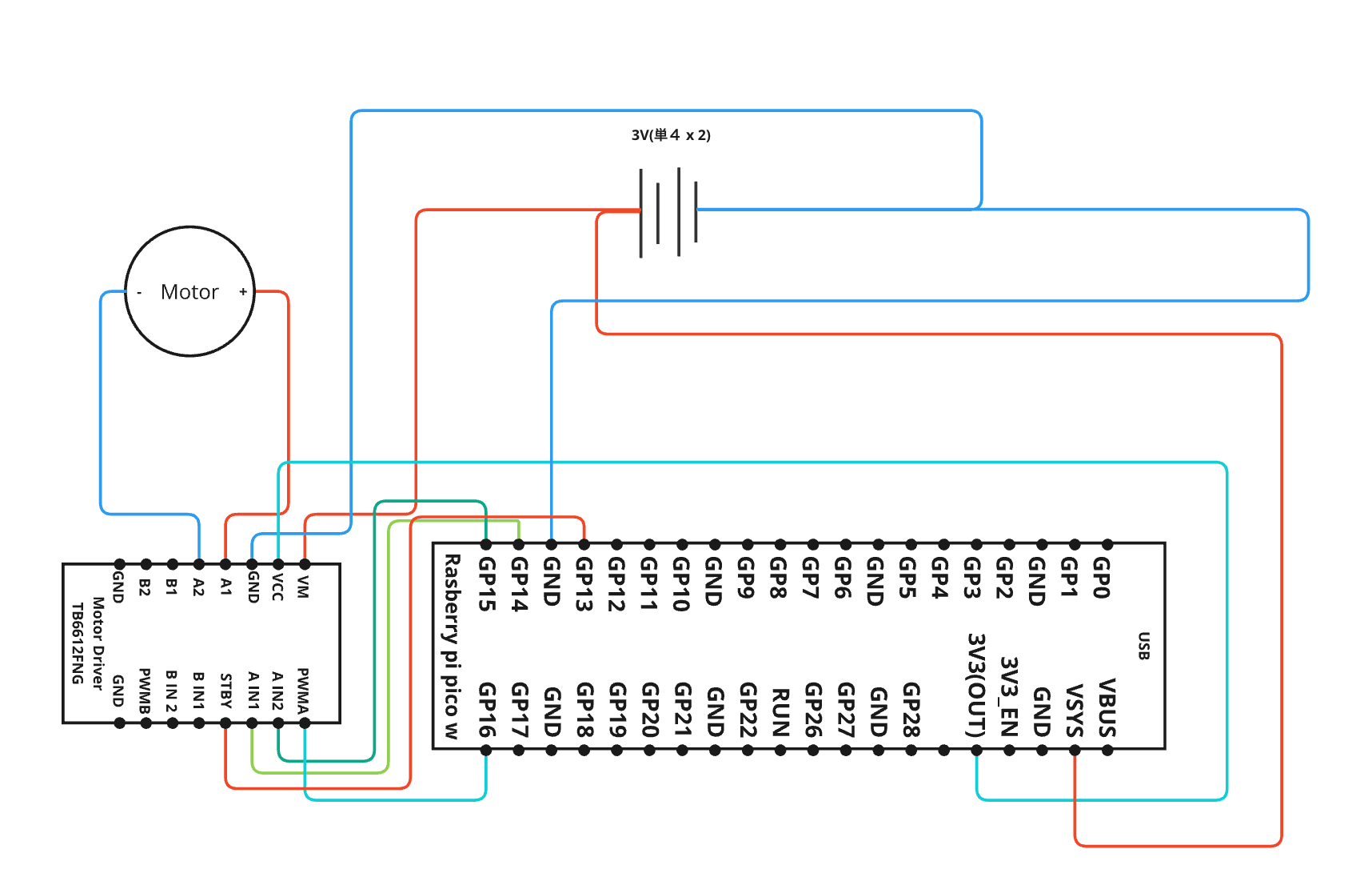 Raspberry Pi Pico Wを利用してモーターを遠隔制御する #Python - Qiita