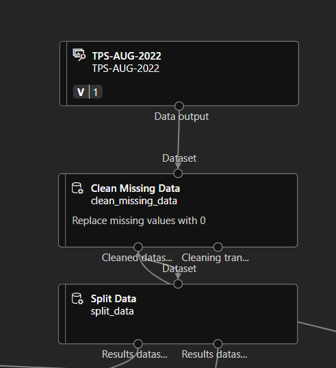 Azure MLでKaggleのTPS AUG 2022をやってみた – ナレコムAzureレシピ | AIに強い情報サイト