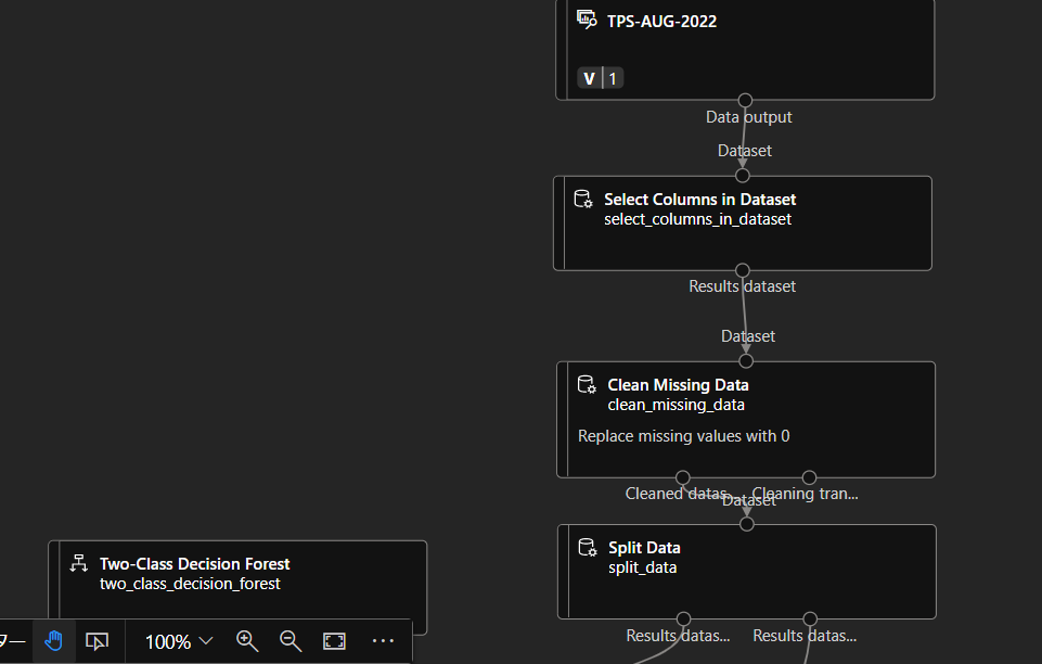 Azure MLでKaggleのTPS AUG 2022をやってみた – ナレコムAzureレシピ | AIに強い情報サイト