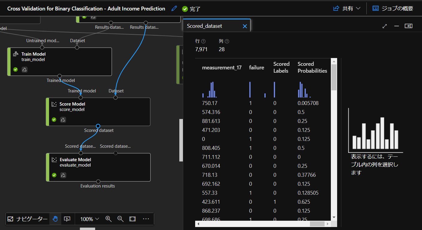 Azure MLでKaggleのTPS AUG 2022をやってみた – ナレコムAzureレシピ | AIに強い情報サイト