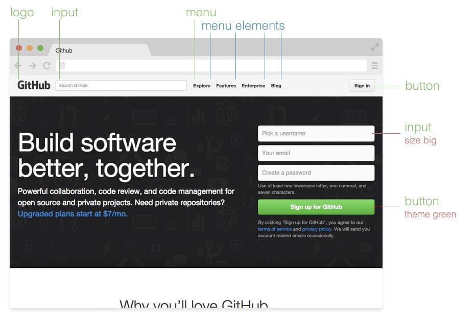 BEM公式ページ_日本語訳 #bem - Qiita