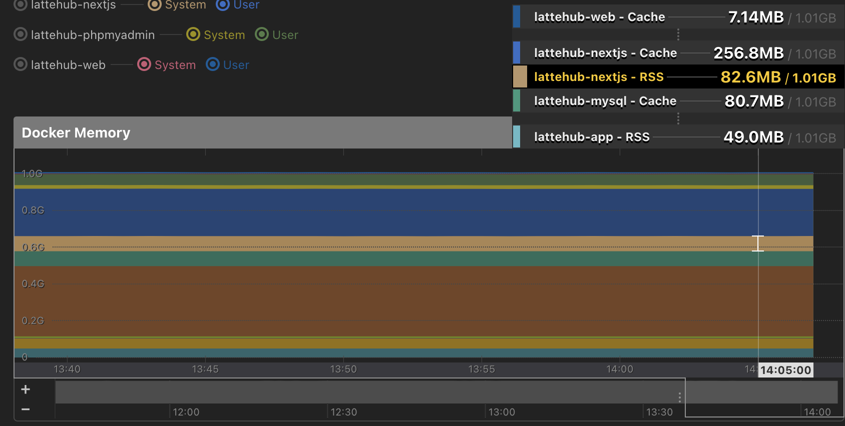 サーバー監視(Mackerel)のメリットとは? 実際に利用してみて感じたメリット2選を解説 #マカレル - Qiita