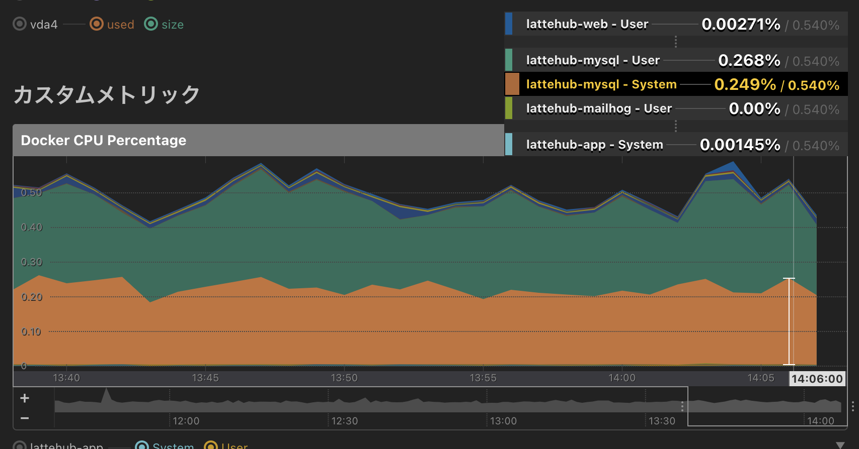サーバー監視(Mackerel)のメリットとは? 実際に利用してみて感じたメリット2選を解説 #マカレル - Qiita