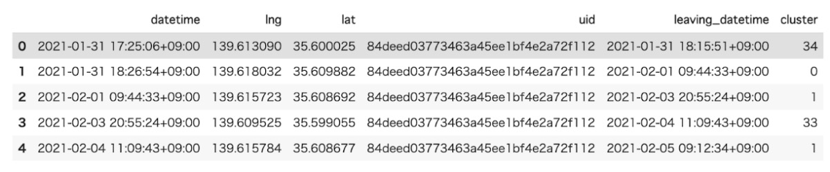 【Python】位置情報解析ライブラリscikit-mobilityについて③ ~前処理編・後編~ #GPSデータ - Qiita