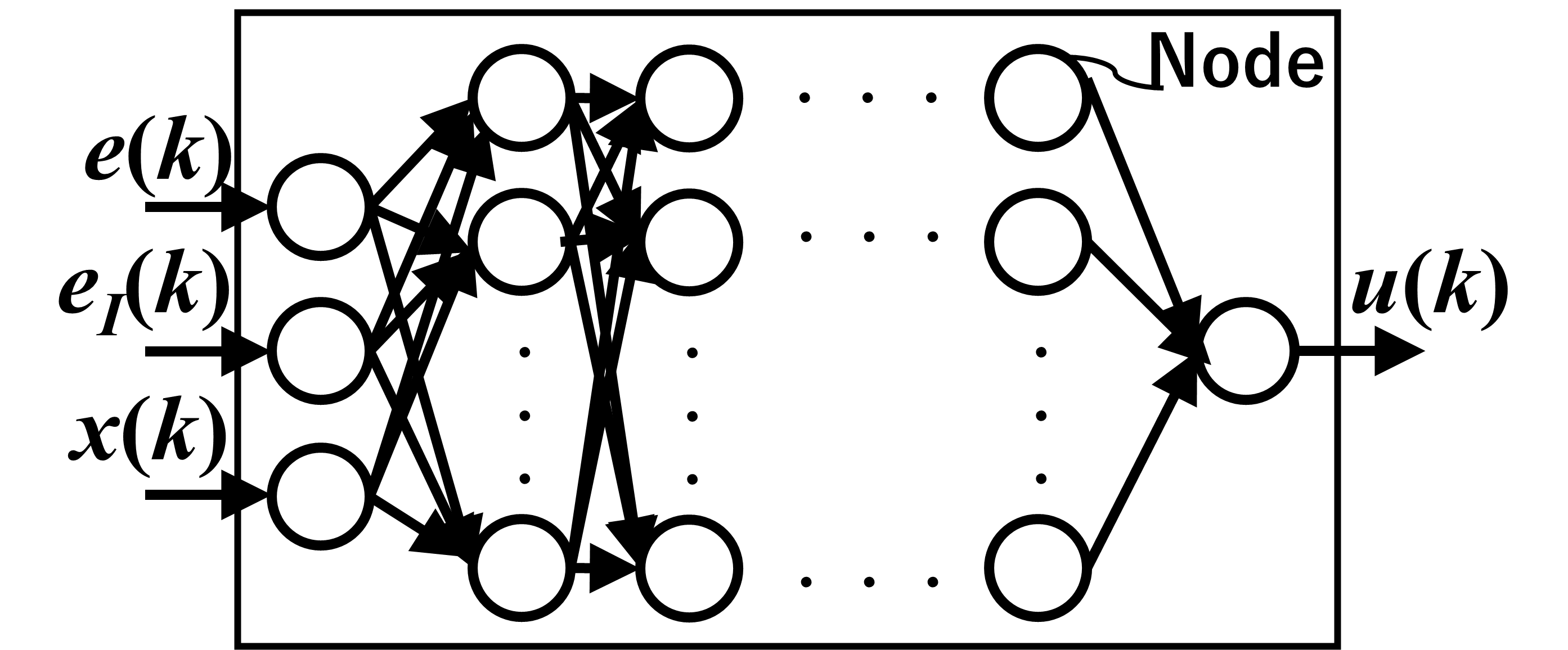 Deep Learning ToolBoxとデータ駆動制御を用いたリカレントニューラルネットワーク型制御器のワンショット学習 #DeepLearning - Qiita