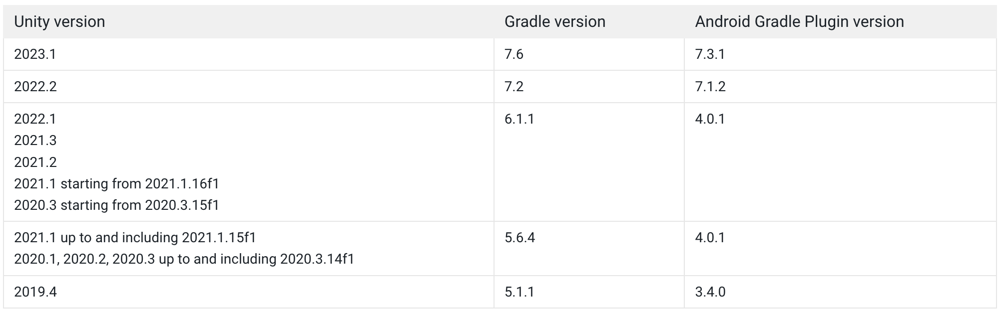 【2023/05版】UnityでAndroidビルド失敗．原因はTarget API Levelだった!? #apk - Qiita