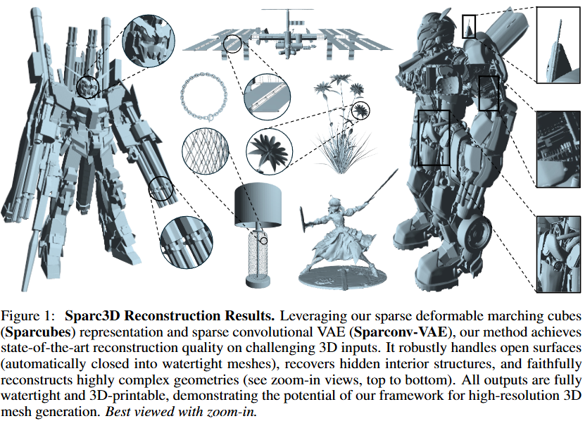 Sparc3D: Sparse Representation and Construction for High-Resolution 3D Shapes Modeling (2025 ...