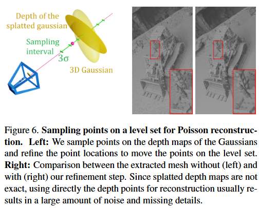 SuGaR: Surface-Aligned Gaussian Splatting for Efficient 3D Mesh ...