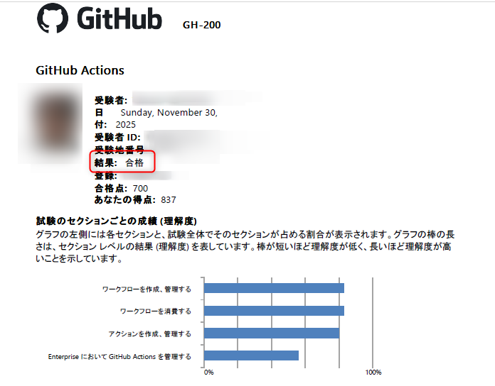 GitHub Actions (GH-200) 合格体験記と学習のコツ🚀 #GitHubActions - Qiita