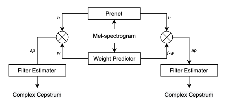 ニューラルボコーダー論文25本ノック #機械学習 - Qiita