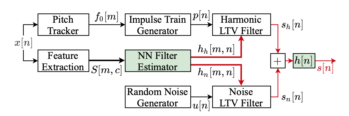 ニューラルボコーダー論文25本ノック #機械学習 - Qiita