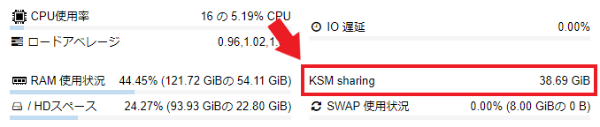 Kernel Samepage Mergin (KSM) ＠Proxmox で仮想基盤のメモリ使用量が3分の1になった！ #proxmox ...