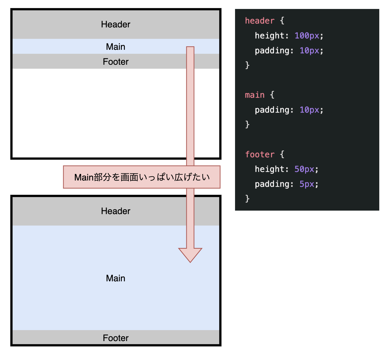  CSS flex grow CSS Qiita