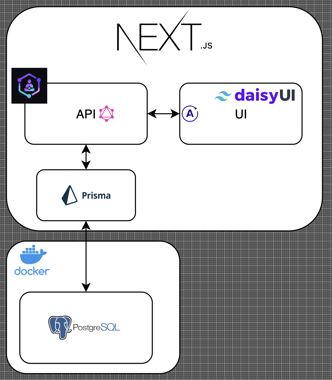 Next.js + GrapqhQLでTodoアプリを構築する(後編) #TypeScript - Qiita