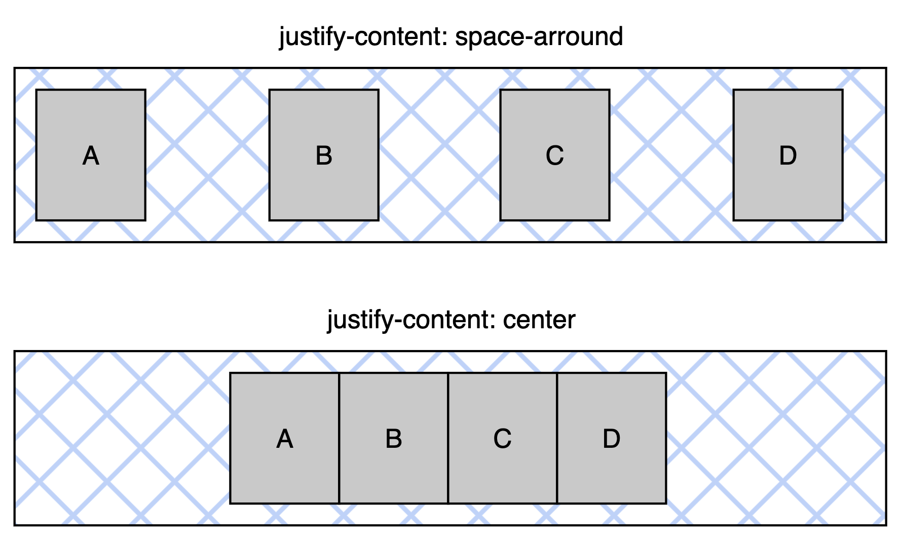 【CSS】flex-growを使おう #CSS - Qiita