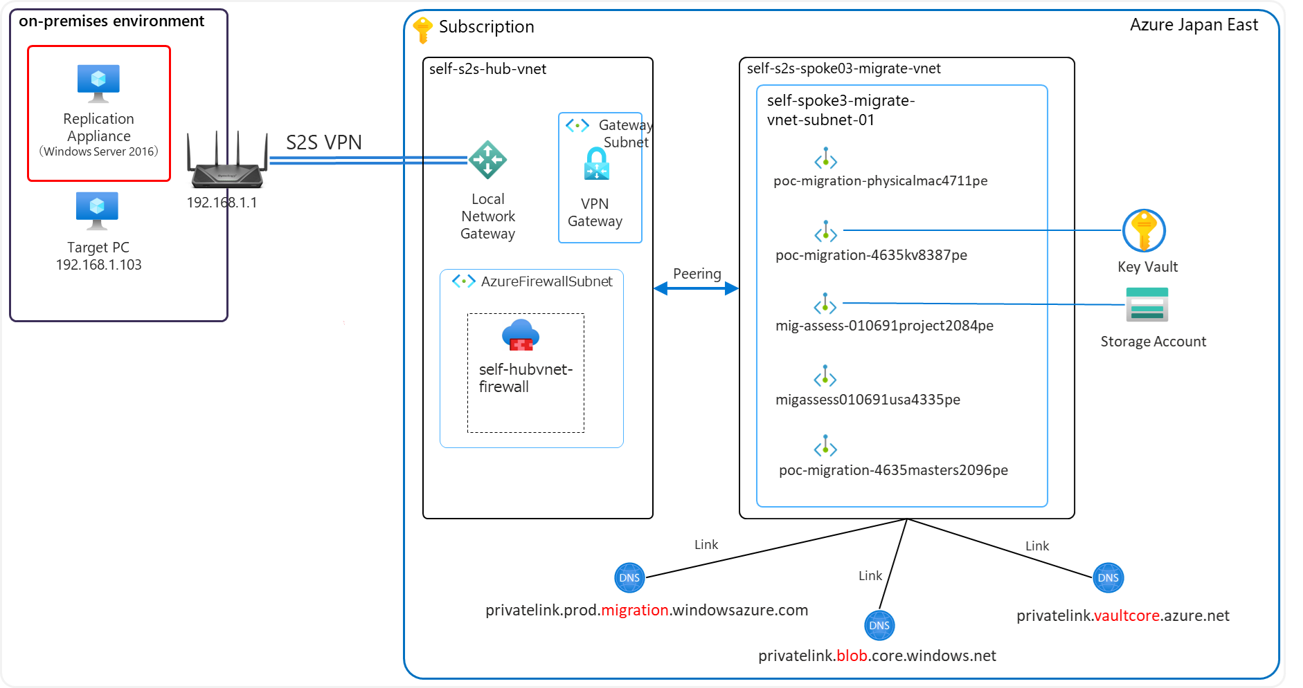 Azure Migration 2/4: Deploying a Replication Appliance on a physical ...
