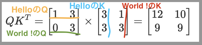 WebエンジニアがAttention機構を理解する #Transformer - Qiita
