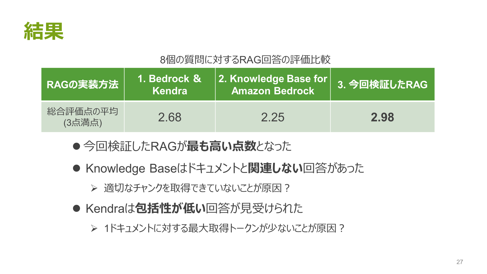Amazon Bedrock、Amazon Auroraを組み合わせたRAGで回答精度の向上に取り組んでみた！①概要編 #AWS - Qiita