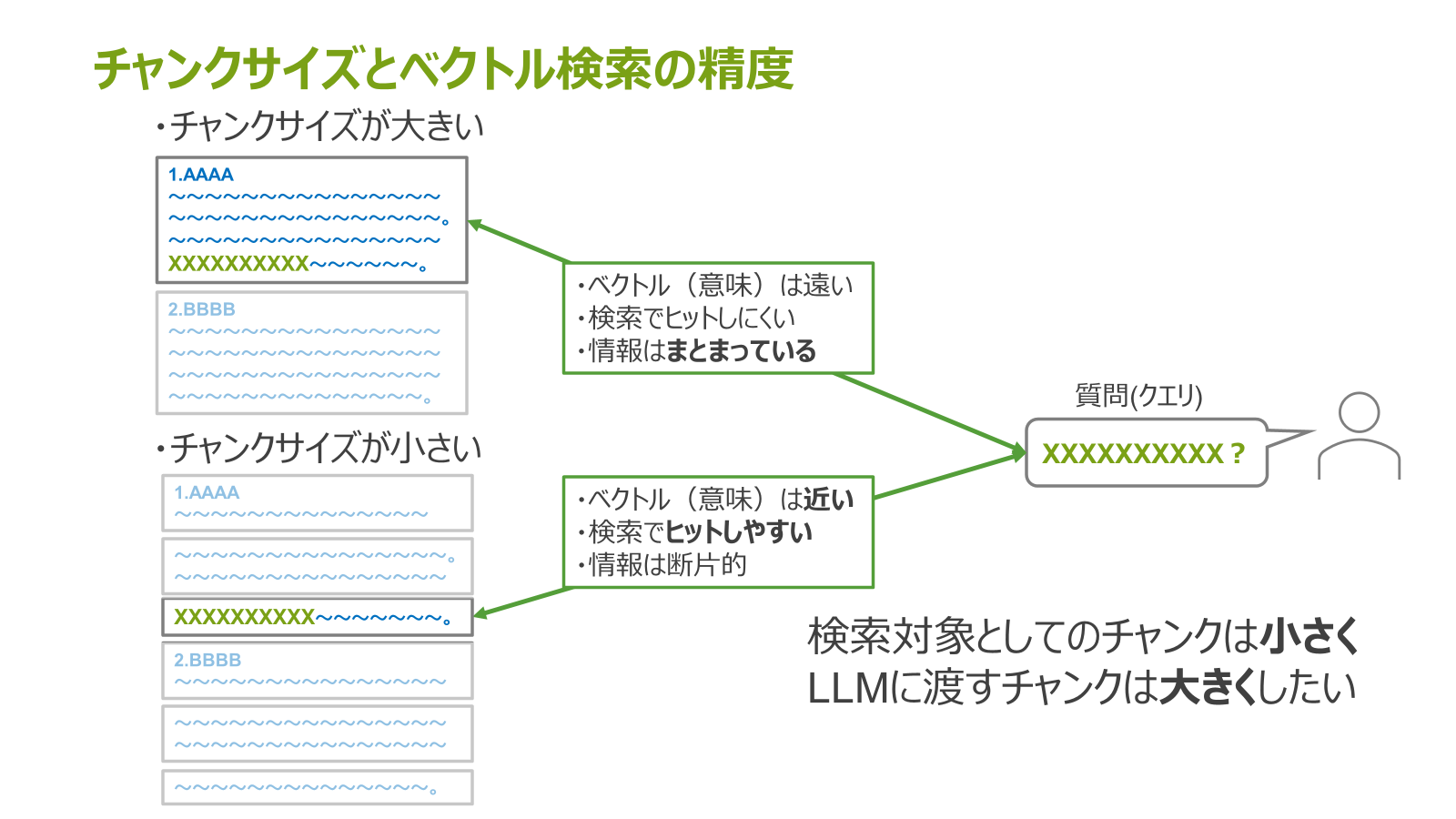 Amazon Bedrock、Amazon Auroraを組み合わせたRAGで回答精度の向上に取り組んでみた！①概要編 #AWS - Qiita