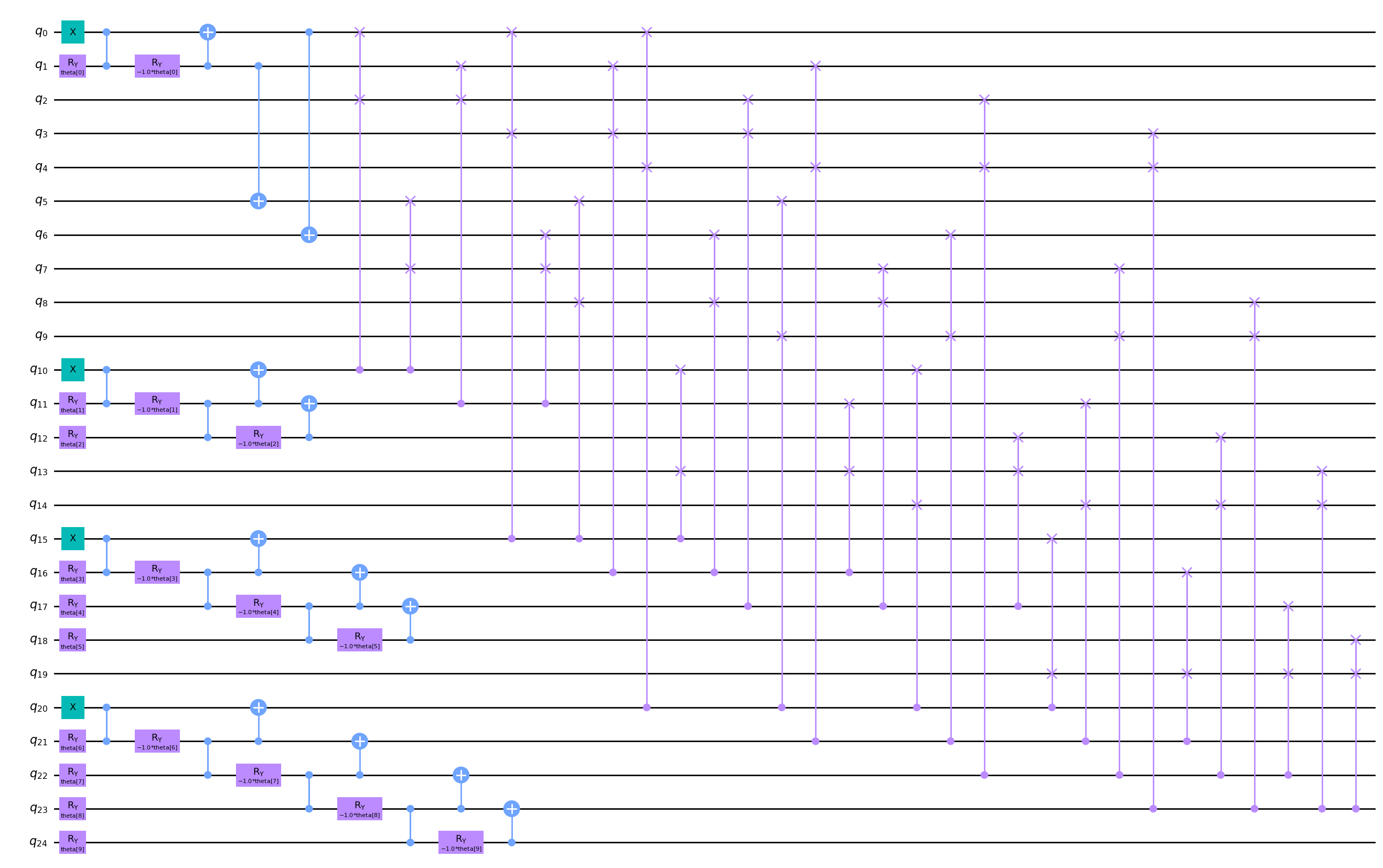Qiskitを使って、TSP専用の量子回路の実装とVQEによる経路最適化をしてみた (IBM Quantum Challenge Fall ...