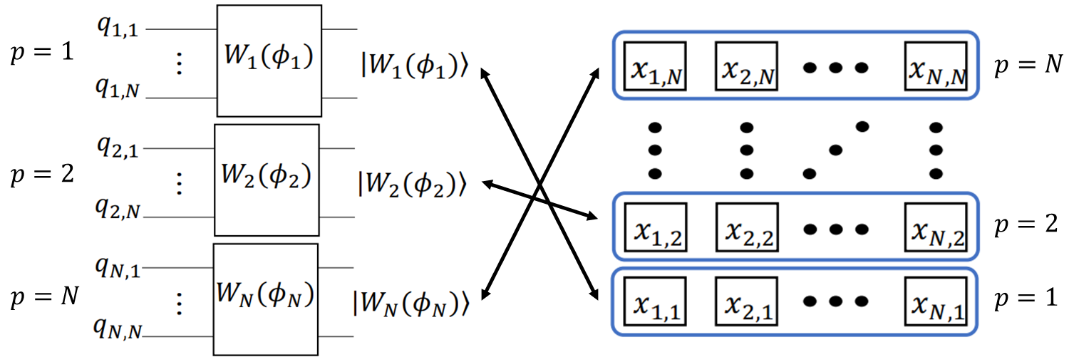 Qiskitを使って、TSP専用の量子回路の実装とVQEによる経路最適化をしてみた (IBM Quantum Challenge Fall ...