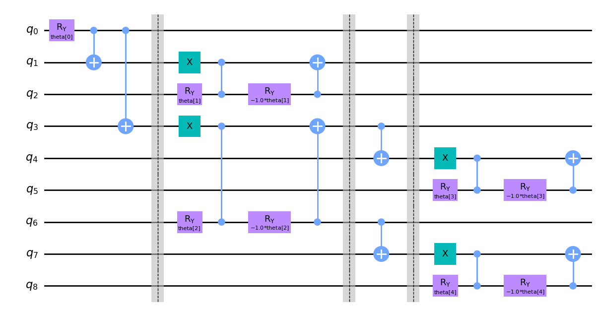 Qiskitを使って、TSP専用の量子回路の実装とVQEによる経路最適化をしてみた (IBM Quantum Challenge Fall ...