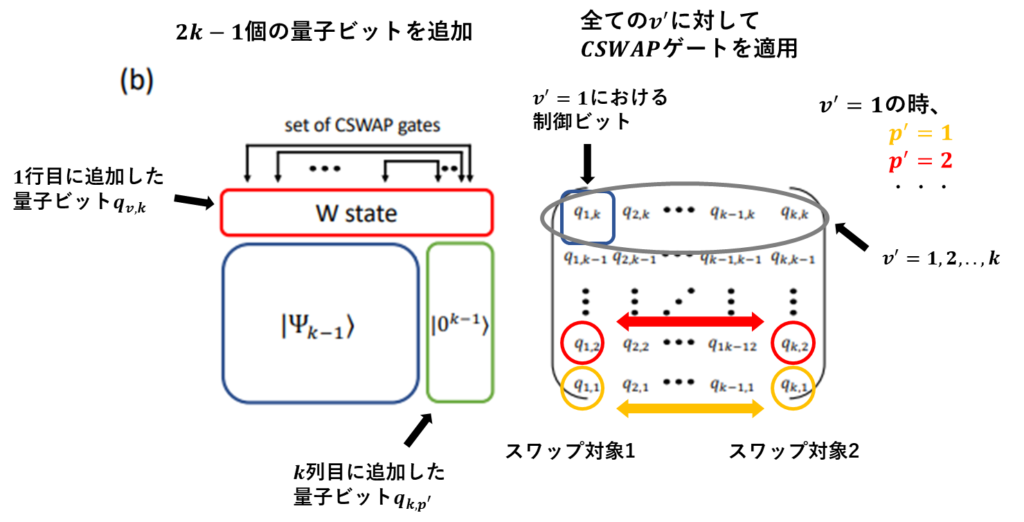 Qiskitを使って、TSP専用の量子回路の実装とVQEによる経路最適化をしてみた (IBM Quantum Challenge Fall ...