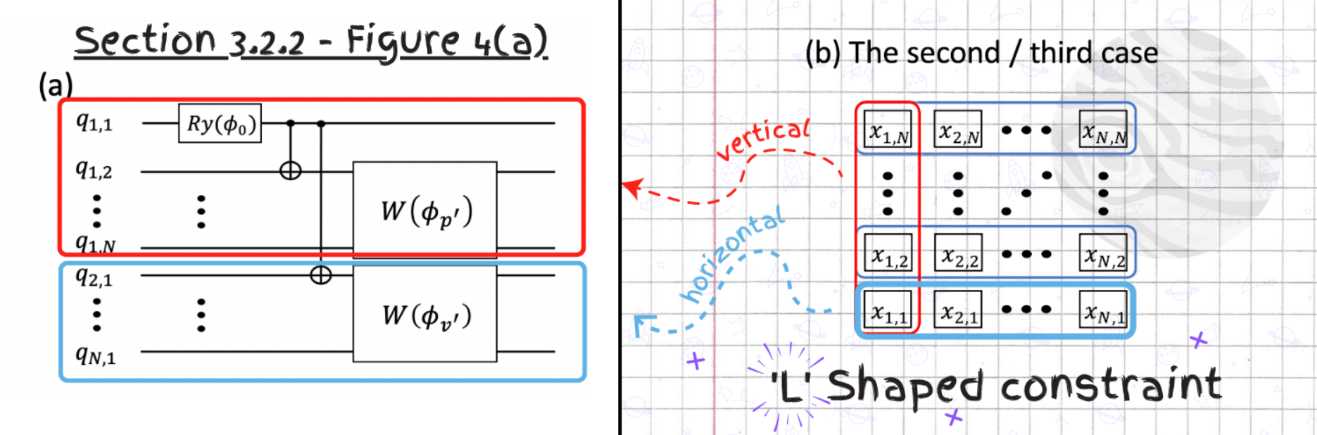 Qiskitを使って、TSP専用の量子回路の実装とVQEによる経路最適化をしてみた (IBM Quantum Challenge Fall ...
