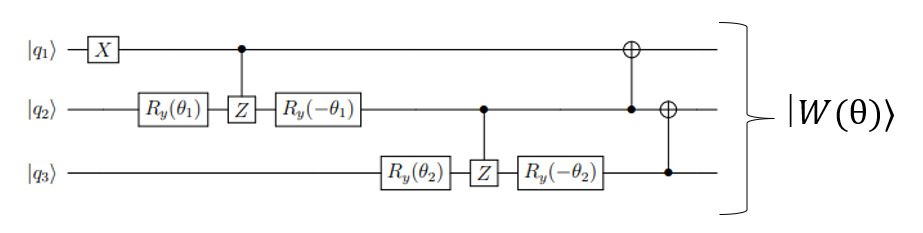 Qiskitを使って、TSP専用の量子回路の実装とVQEによる経路最適化をしてみた (IBM Quantum Challenge Fall ...