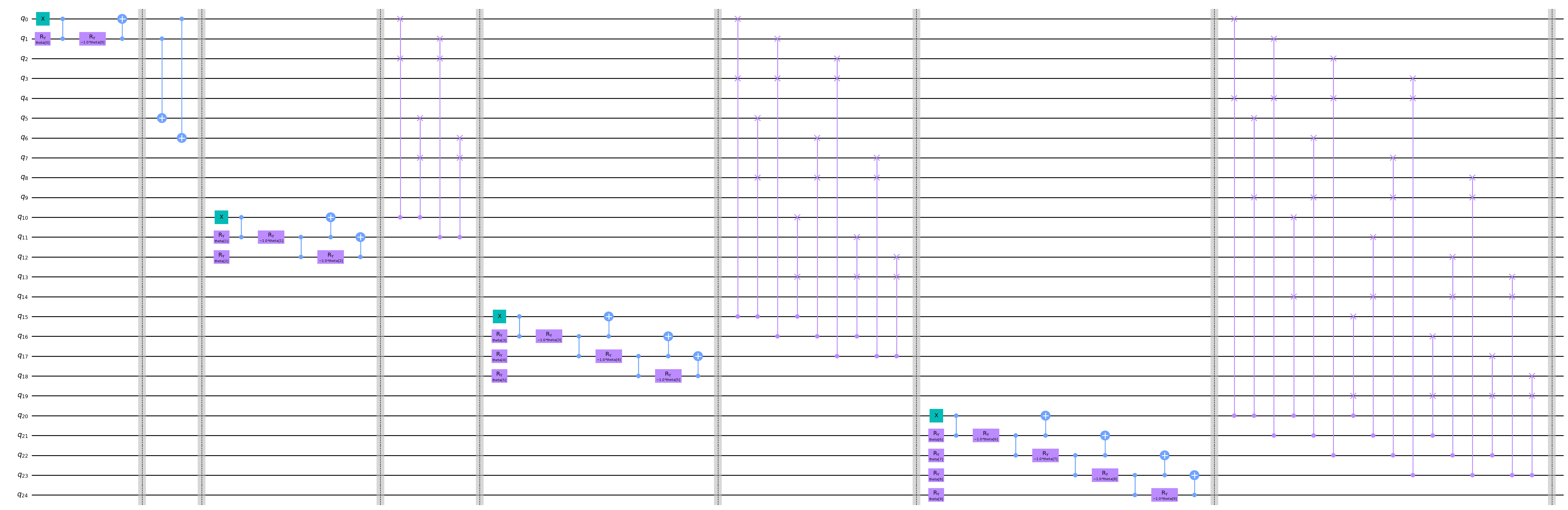 Qiskitを使って、TSP専用の量子回路の実装とVQEによる経路最適化をしてみた (IBM Quantum Challenge Fall ...