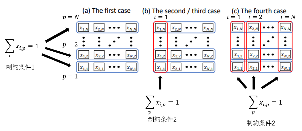 Qiskitを使って、TSP専用の量子回路の実装とVQEによる経路最適化をしてみた (IBM Quantum Challenge Fall ...