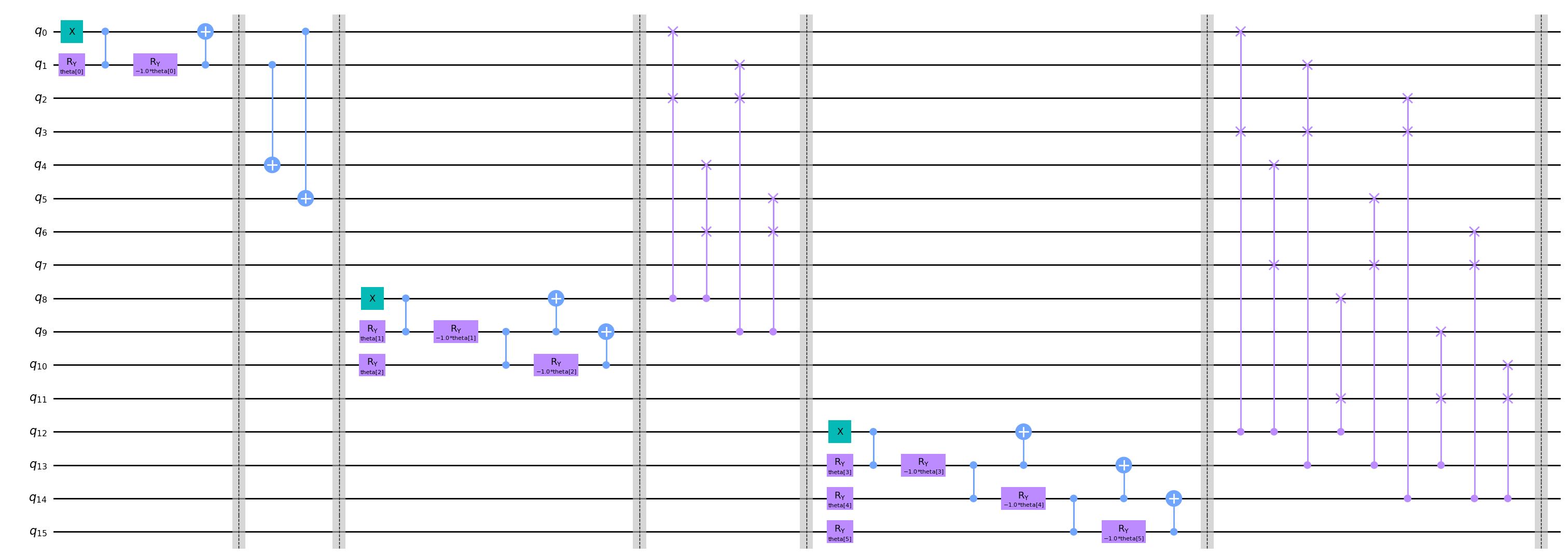 Qiskitを使って、TSP専用の量子回路の実装とVQEによる経路最適化をしてみた (IBM Quantum Challenge Fall ...