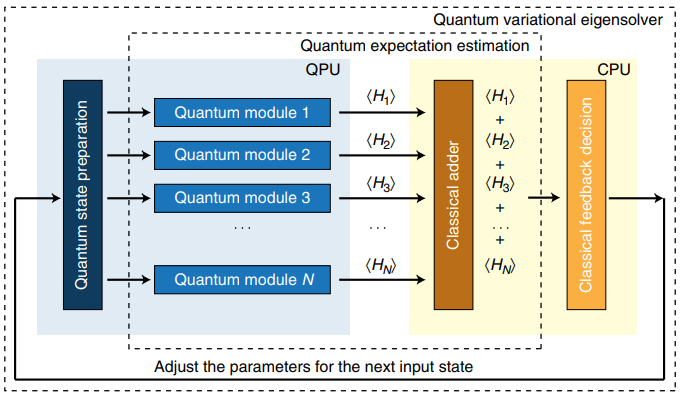 Qiskitを使って、TSP専用の量子回路の実装とVQEによる経路最適化をしてみた (IBM Quantum Challenge Fall ...