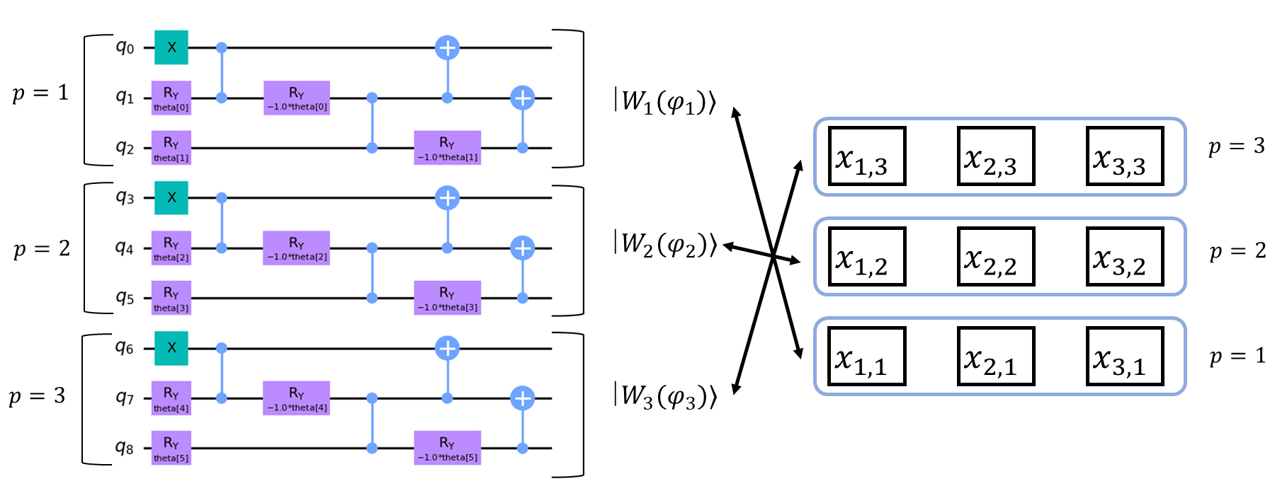 Qiskitを使って、TSP専用の量子回路の実装とVQEによる経路最適化をしてみた (IBM Quantum Challenge Fall ...