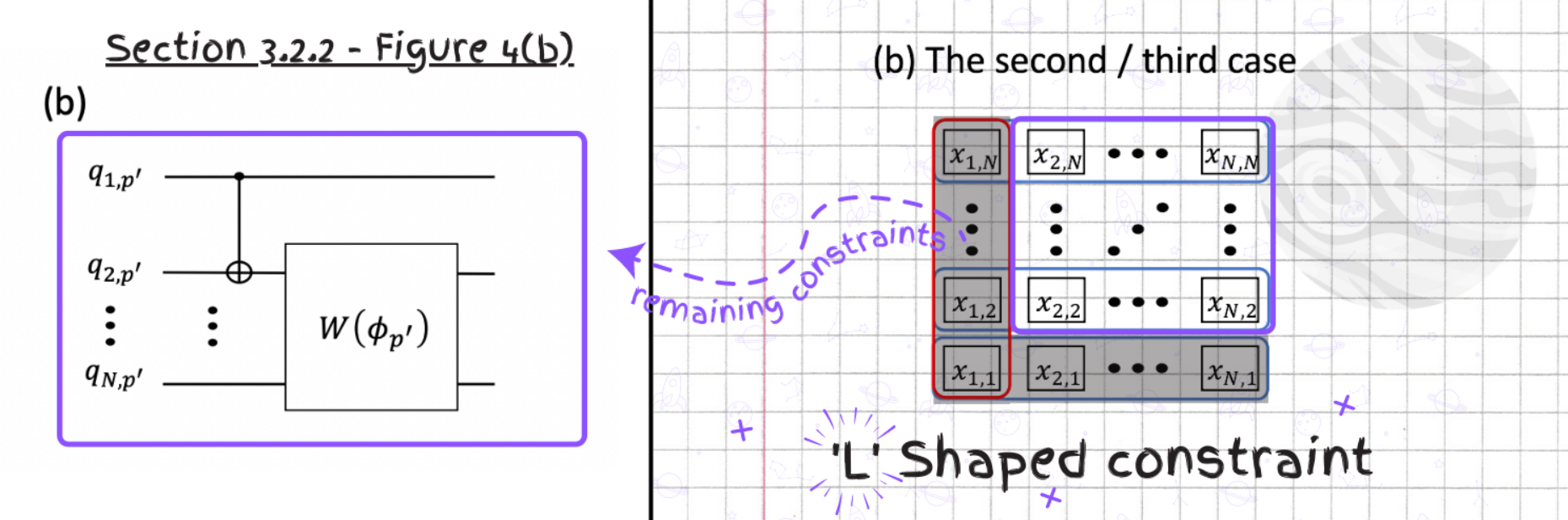 Qiskitを使って、TSP専用の量子回路の実装とVQEによる経路最適化をしてみた (IBM Quantum Challenge Fall ...