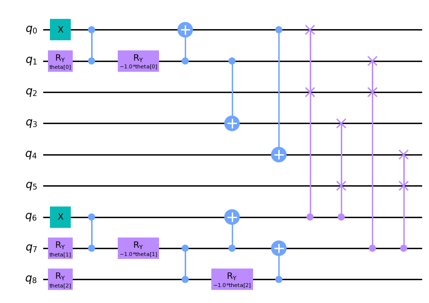 Qiskitを使って、TSP専用の量子回路の実装とVQEによる経路最適化をしてみた (IBM Quantum Challenge Fall ...