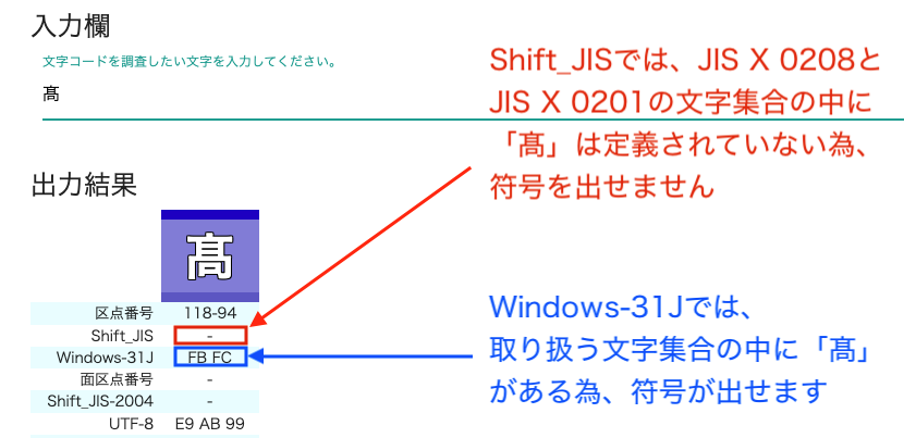 文字コードを理解する旅に行ってきました!（PHP/Shift_JIS/Windows-31J/UTF-8） #SJIS-win - Qiita