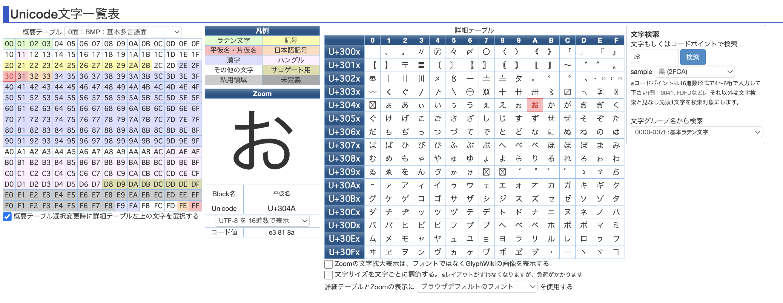 文字コードを理解する旅に行ってきました!（PHP/Shift_JIS/Windows-31J/UTF-8） #SJIS-win - Qiita