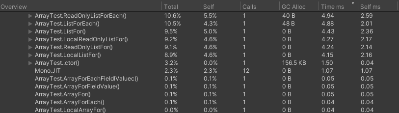 【C#】ループ文の速度差について #C# - Qiita