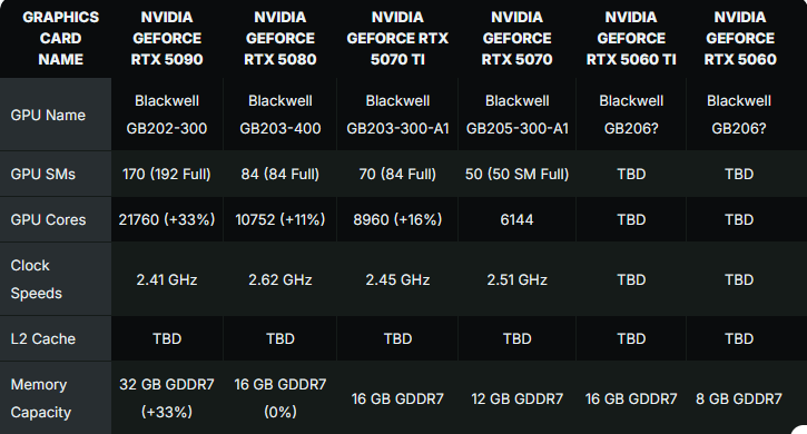 RTX 5090のTensorコア数 #GPU - Qiita